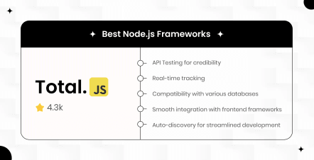 10 Best Node.js Framework Choices for App Development in 2024