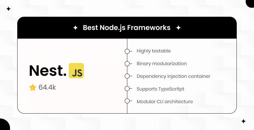10 Best Node.js Framework Choices for App Development in 2024