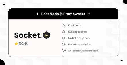 10 Best Node.js Framework Choices for App Development in 2024