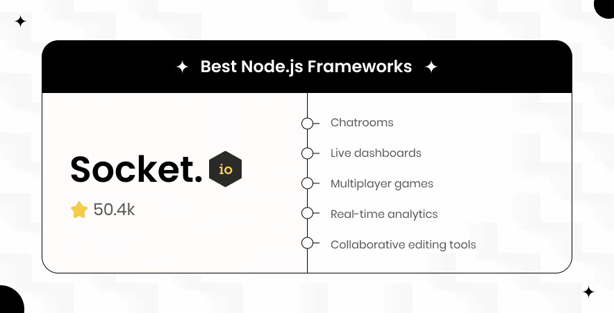 10 Best Node.js Framework Choices for App Development in 2024