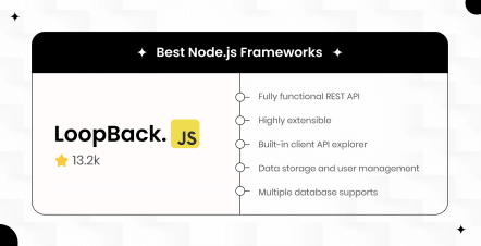 10 Best Node.js Framework Choices for App Development in 2024