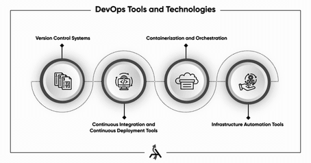 How DevOps Development Companies Streamline Operations - Agile Infoways