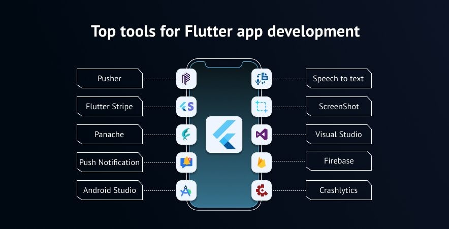 All you need to know about Flutter app development: challenges, proven strategies, and use cases