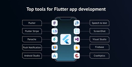 All you need to know about Flutter app development: challenges, proven ...