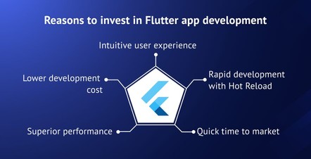 All you need to know about Flutter app development: challenges, proven ...